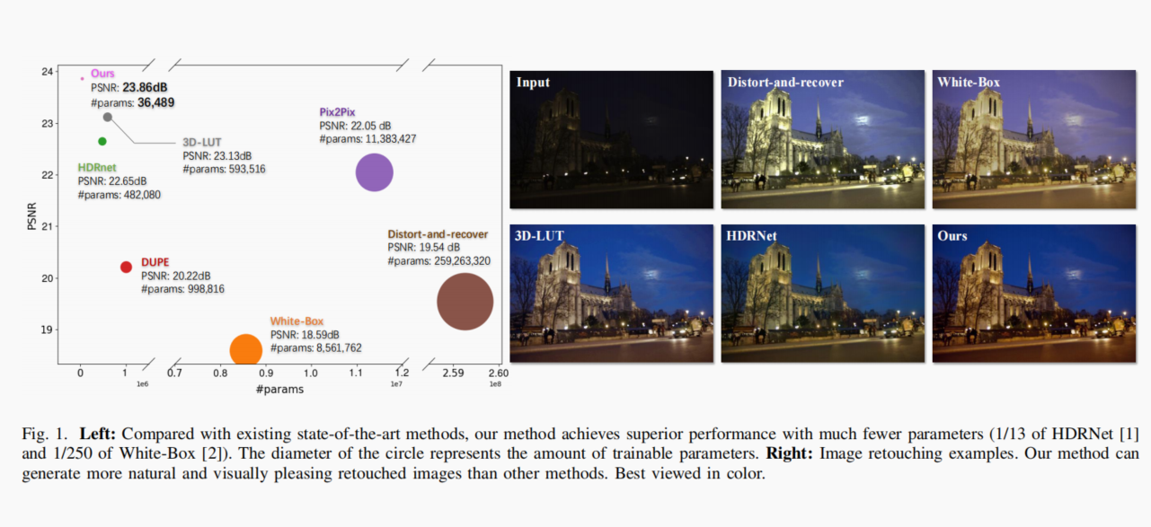 Very Lightweight Photo Retouching Network with Conditional Sequential ...